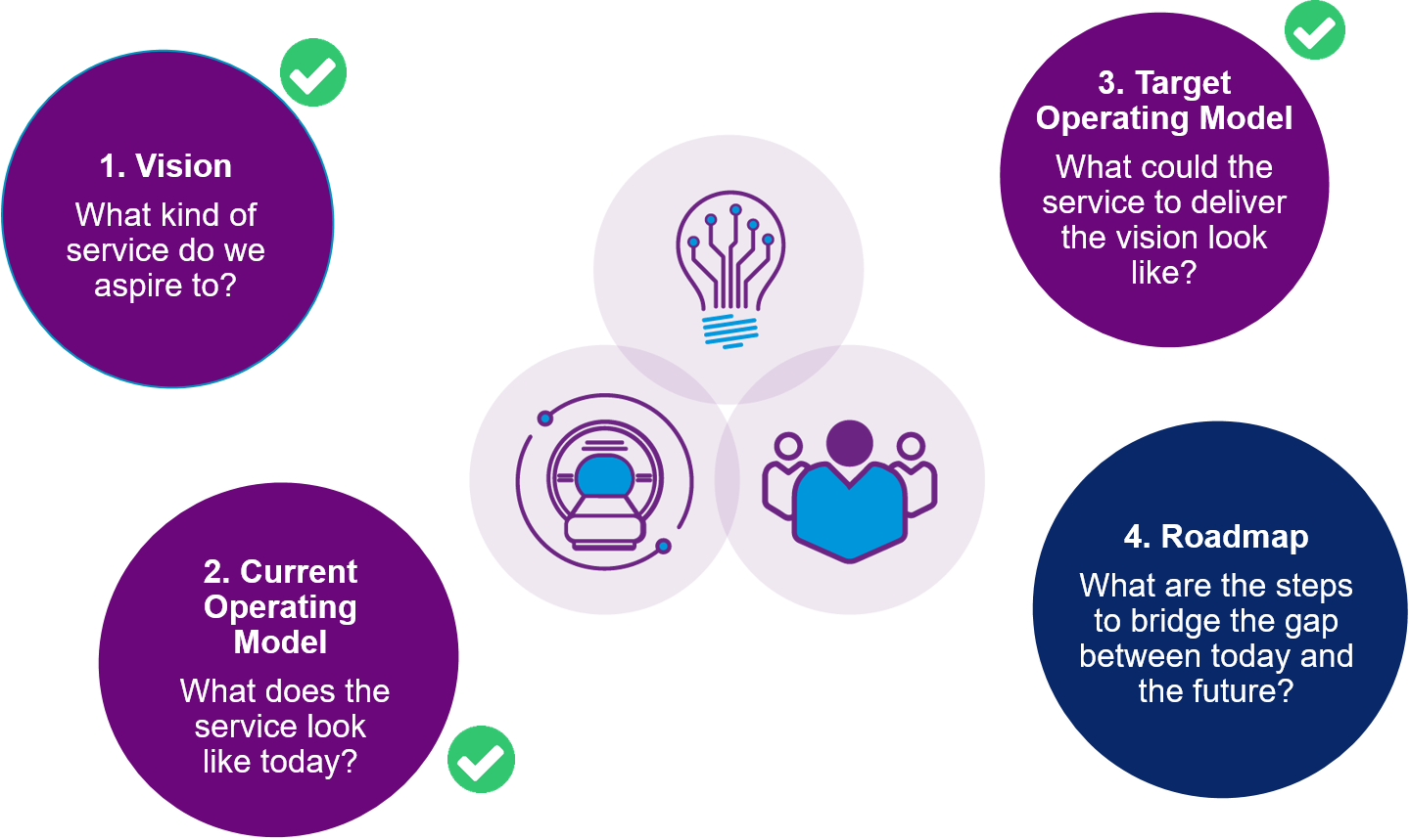 Radiology Vision and Target Operating Model – Scottish Radiology ...