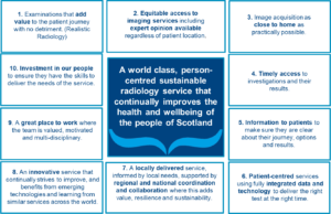 Radiology Vision and Target Operating Model – Scottish Radiology ...